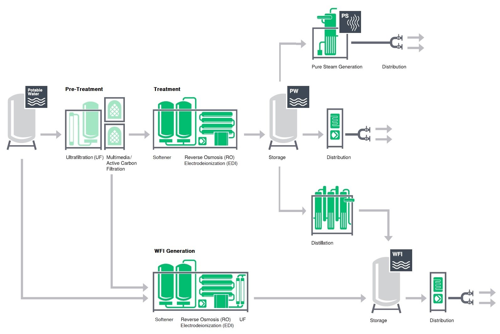 Pure media generation & distribution » Syntegon