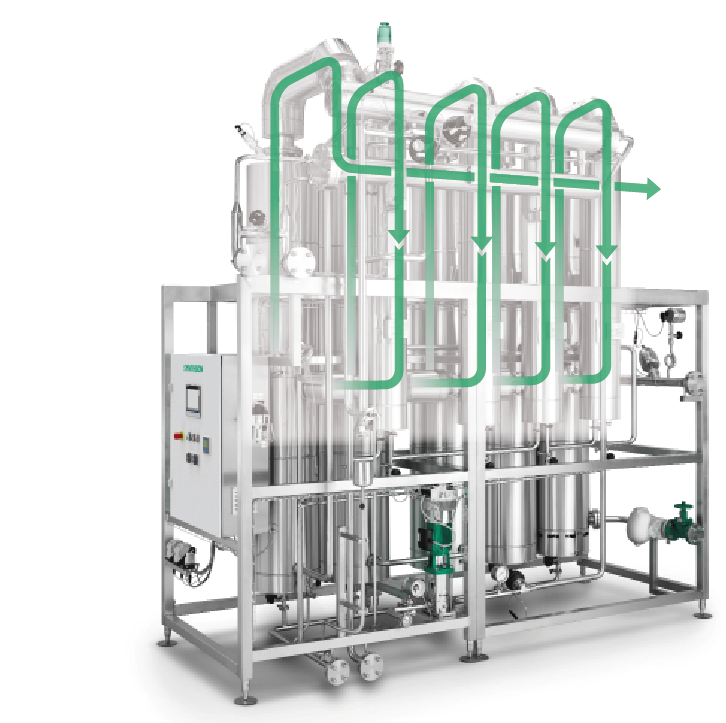 Distillation-based pure media systems » Syntegon